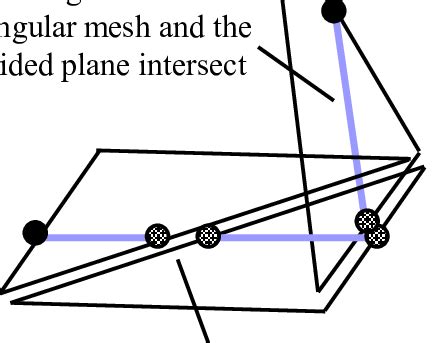 Geometrical Relationship Between Triangular Mesh And The Segmented