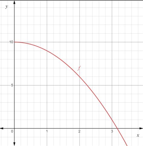 sketch the graph of a continuous function f that has the f quizlet
