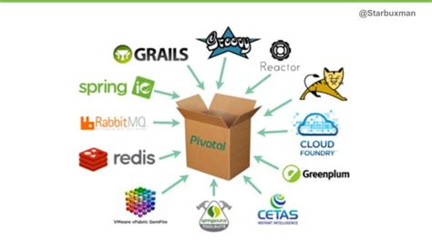 The Full Stack Java Developer Josh Long Pdf Cloud Computing