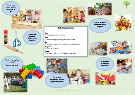Our Design And Technology Curriculum This Term Charlton Kings Infants