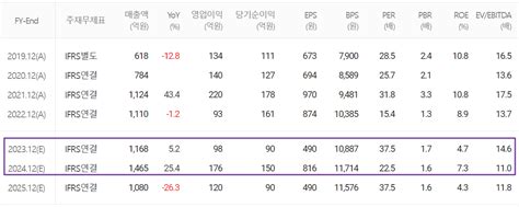 덕산테코피아 주가 전망 및 실적 분석 2023년 1분기
