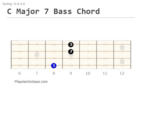 Bass 7th Chords All 5 Types And How To Play Them