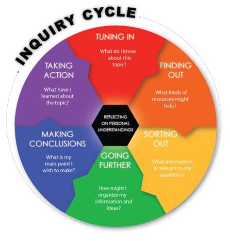 一篇文章让你了解ib教学体系 对外汉语老师升级必备 教育