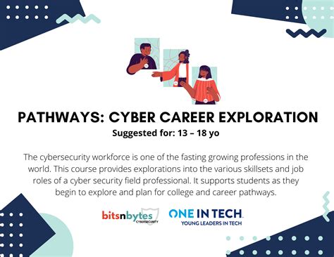 Cyber Sleuth Curriculum Bits N Bytes Cybersecurity Education