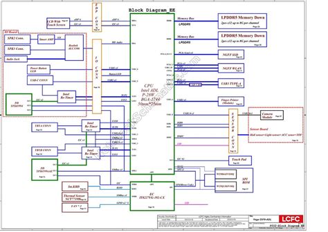 Lenovo Yoga 9 14iap7 Schematic And Boardview Lcfc Nm D992 Schematic And Boardview