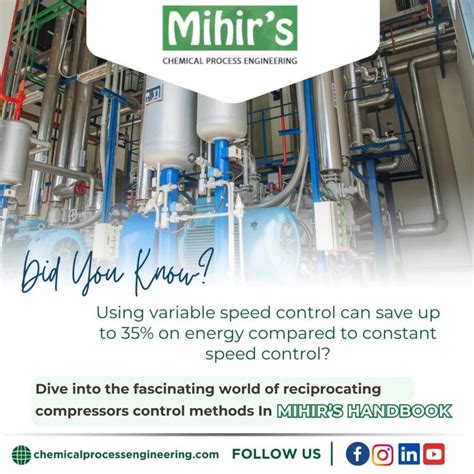 Mihir Patel On Linkedin Engineering Techtalk Sustainability