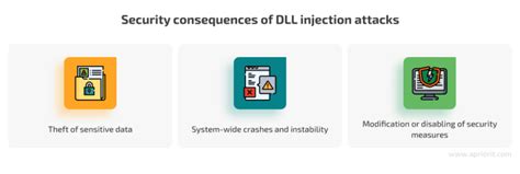 Mitigate Dll Injection Attacks Apriorit