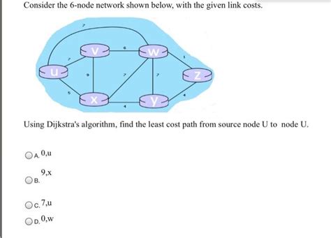 Solved Consider The 6 Node Network Shown Below With The Chegg