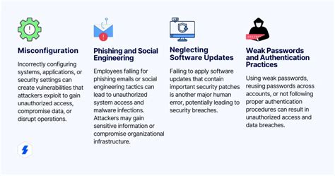 Preventing Human Errors And Protecting Networks Sectona