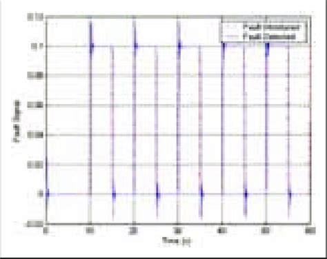 Fault Identified In Sensor 1 Download Scientific Diagram