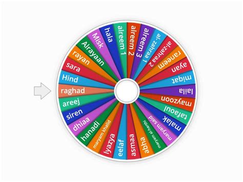 Class Names Spin The Wheel Class Names Spin The Wheel