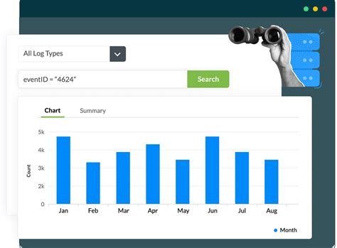 Log360 Cloud Manageengine