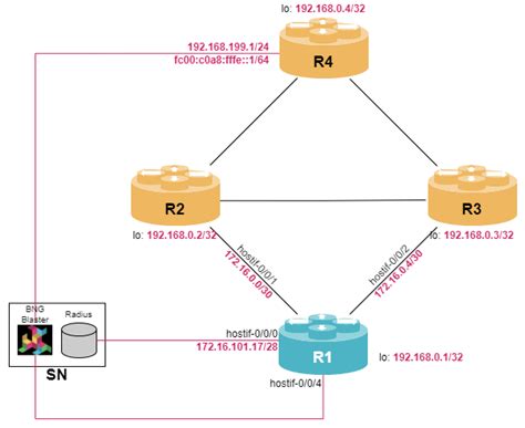 Ipoe Subscribers Resources