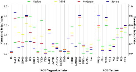 Figure 3 From Potential Of Unmanned Aerial Vehicle Redgreenblue