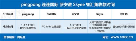跨境支付平台哪家好？5大跨境支付平台排名综合对比 出海club