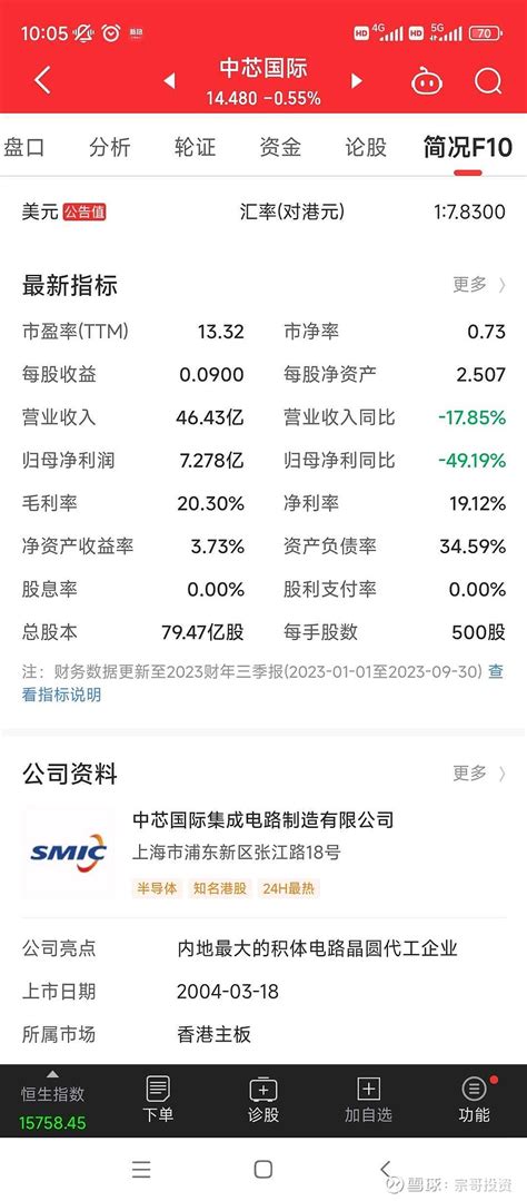 中国也有两个性价比高的芯片公司。 英伟达 9562倍市盈率 中国也有两个性价比高的芯片公司。 。在港股， 中芯国际 （港股）1332倍市盈