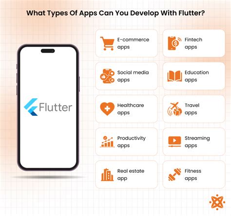 Flutter App Development Definition Frameworks Programming Languages Process