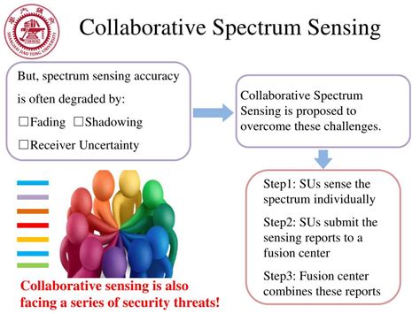 Ppt Location Privacy Preservation In Collaborative Spectrum Sensing Powerpoint Presentation