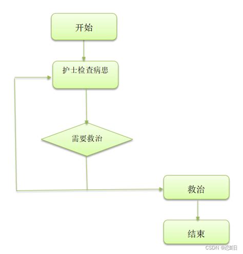 软件工程导论 第六版 第二章习题参考答案 软件工程导论第六版答案csdn csdn博客
