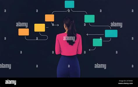 flowchart style trust map showcasing decision paths and checkpoints for