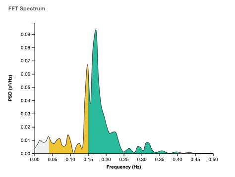 Hf Frequency Chart