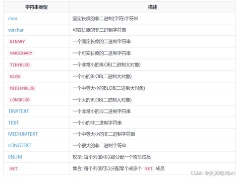 数据库小白必看 Mysql基础入门指南小白入手数据库 Csdn博客