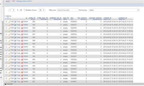 Match Sku With Product Id And Is In Stock Mysql Magento 19 Stack