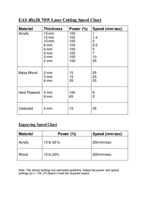 Laser Cutting Speed Chart Images Photos Mungfali