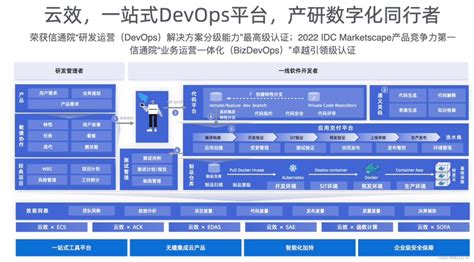 【精】devops实战学习ci cd落地方案 ci篇 devops平台ci流程 csdn博客