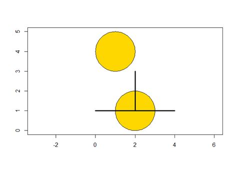 R Is There A Way For St Intersection To Return A Value Of 0 Instead