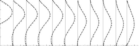 Laminar Flow Over A Backward Facing Step Experimental And Calculated