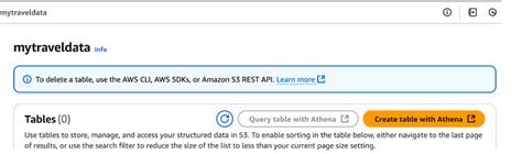 Streamlining Access To Tabular Datasets Stored In Amazon S3 Tables With