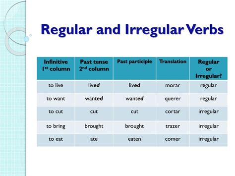 Ppt Regular And Irregular Verbs Powerpoint Presentation Free Download Id 6071049