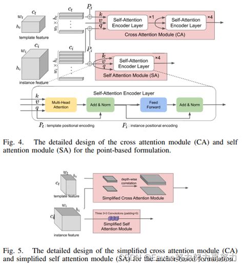 2023valse目标跟踪相关的poster Generalized Uav Object Detection Via Frequency Dom Csdn博客