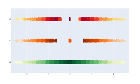 why a box plot should not be used alone and 3 plots to use with