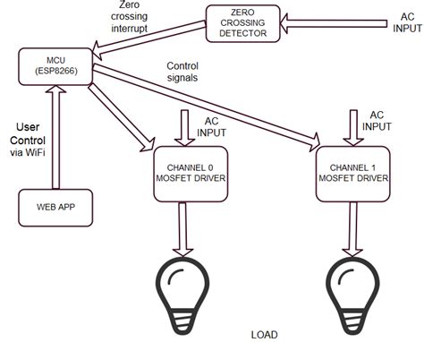 Gallery Multichannel Wireless Light Dimmer Hackaday Io