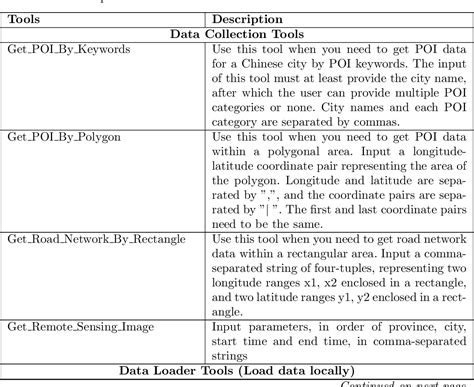 GeoGPT Understanding And Processing Geospatial Tasks Through An Autonomous GPT Paper And Code
