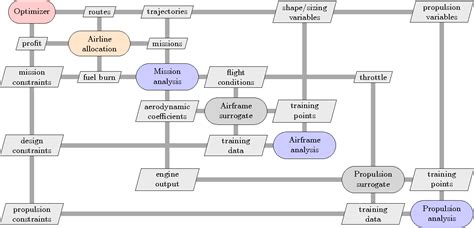 Figure 1 From Simultaneous Aircraft Allocation And Mission Optimization
