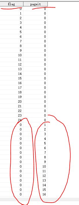 Loops How Did Sas Iteration Works Via Variable N And If Else