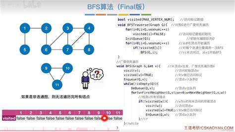 （数据结构）图的广度优先遍历 Csdn博客