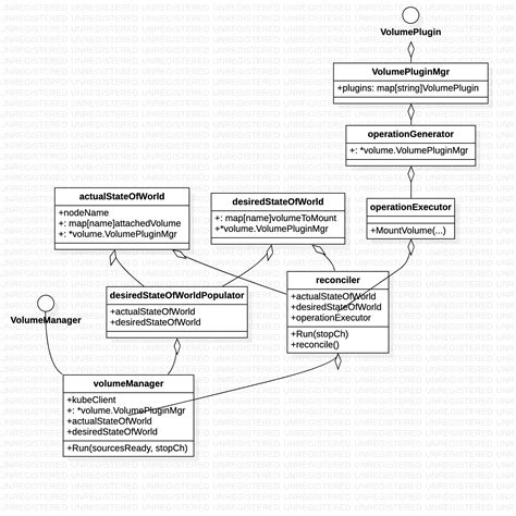 Kubernetes存储 李乾坤的博客