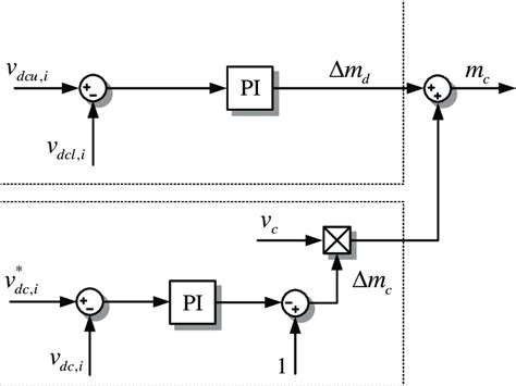 Implemented Voltage Balancing Control Strategy Per 3l Tnpc Cell