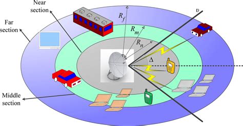 The Mmwave Noma Downlink Transmission Approach Involving A Bs And