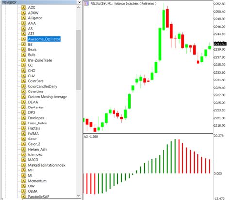 Awesome Oscillator Strategy For MT5 MyCoder