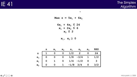 Matrix Form Of The Simplex Algorithm Youtube