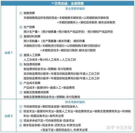 Cpa财务管理公式大全 知乎