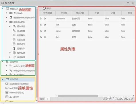 低代码平台，如何如何融入ddd领域模型设计 腾讯云开发者社区 腾讯云