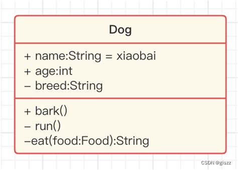 【uml】第10篇 类图（属性、操作和接口）（23）uml类图 Book数组怎么表示 Csdn博客