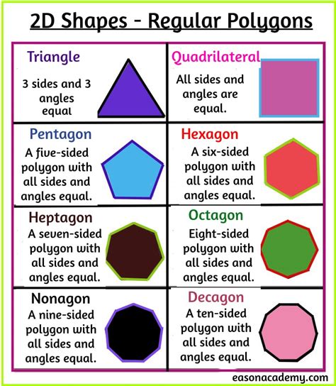 2D Shapes Definition Names And Properties Eason Academy
