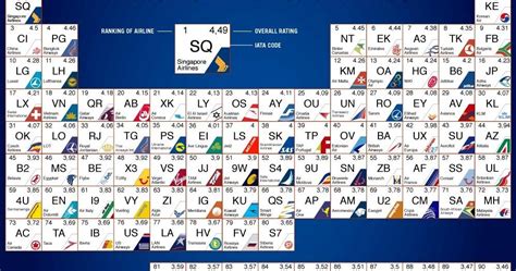 Airlines Iata Code